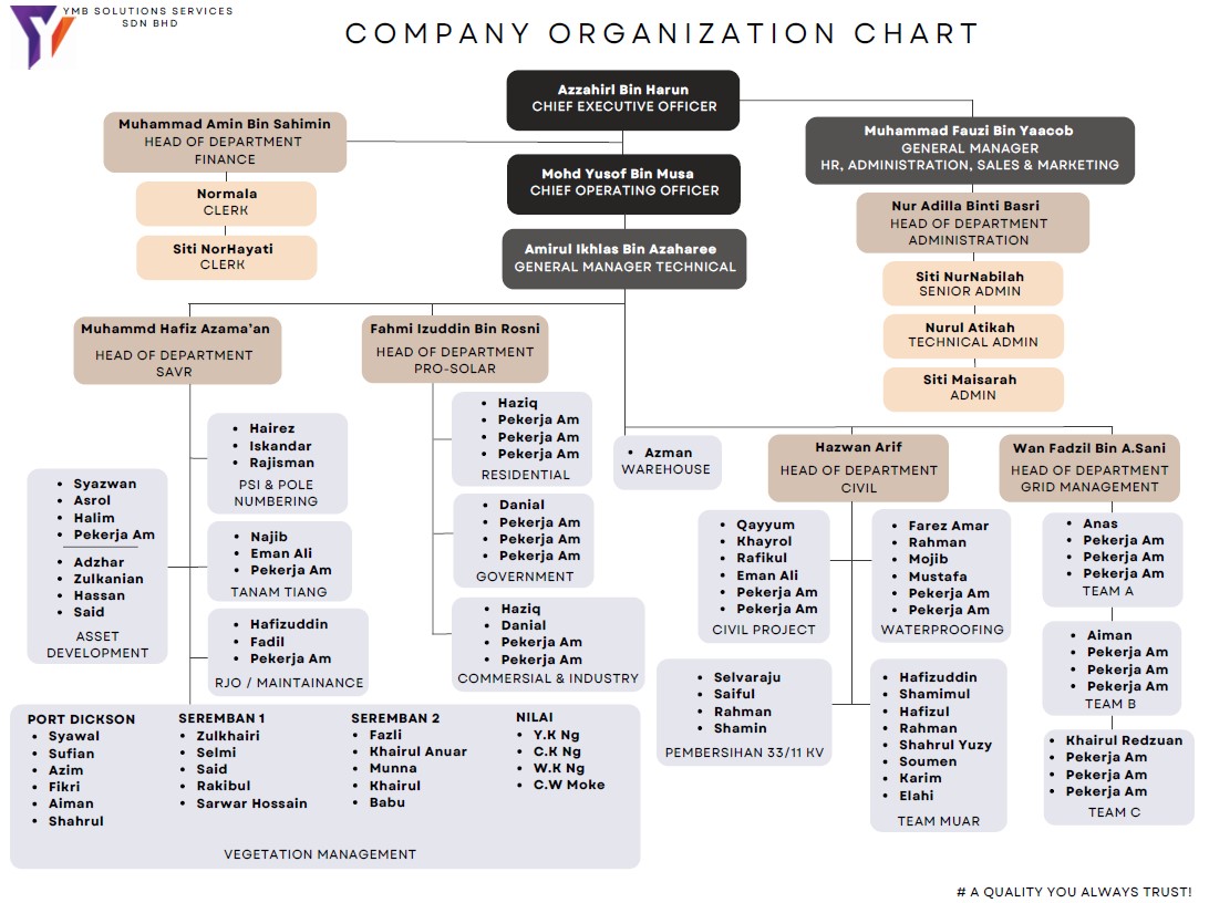 Organization Charts - YMB SOLUTIONS SERVICES